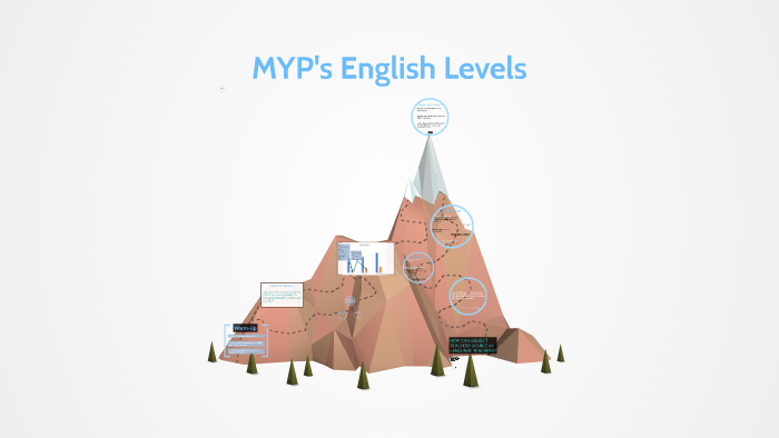 MYP Language Proficiency Levels by Rian unknown on Prezi