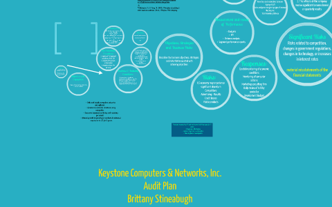 Keystone Computers & Networks, Inc. by Brittany Stinebaugh on Prezi