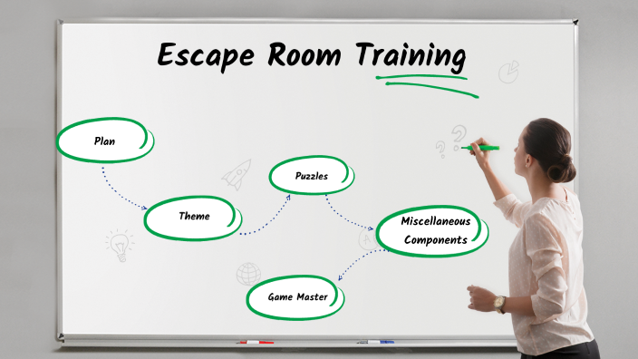 Escape Room Training by Detario Yancey on Prezi