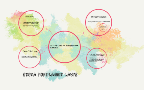 Population laws by colby craven on Prezi