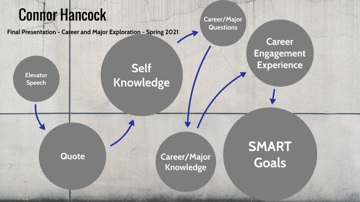 Connor Hancock - Action Plan and Presentation by Connor Hancock on Prezi