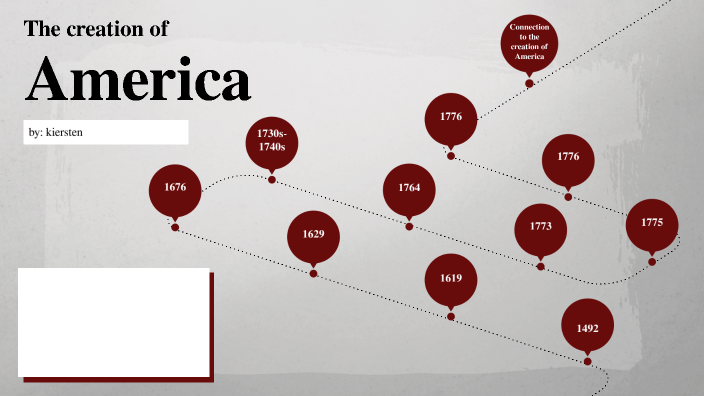 Creation of America by Kiersten Bottoms on Prezi