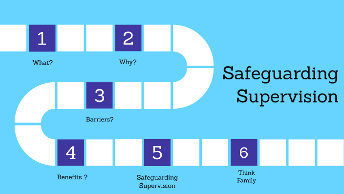 Safeguarding Supervision by Kate Greenwood on Prezi