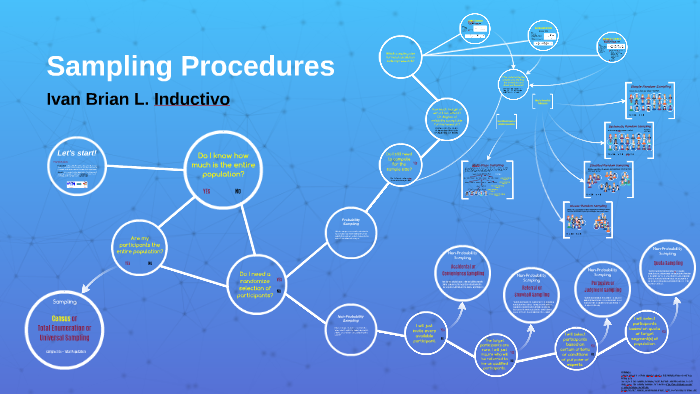 Sampling Procedures by Ivan Brian Inductivo on Prezi