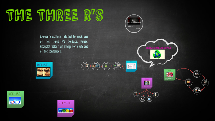 THE THREE R's (REDUCE, REUSE AND RECYCLE) by Aïda Ramonet on Prezi