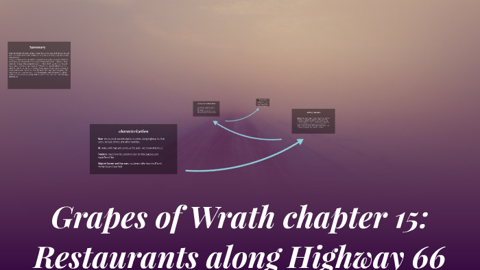 Grapes of Wrath intercalatory chapter 15 by Blair Oyubu on Prezi