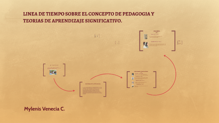 LINEA DE TIEMPO SOBRE EL CONCEPTO DE PEDAGOGIA Y TEORIAS DE by mylenis venecia on Prezi