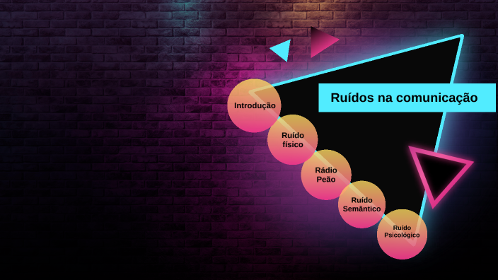 ruídos na comunicação by fernanda moraes on Prezi