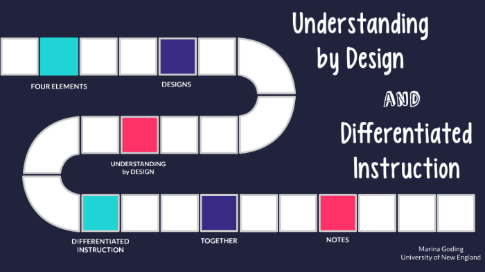 Understanding by Design & Differentiated Instruction by Marina Goding ...