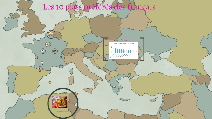 Les 10 plats préférés des Français by Rémi Guilbault on Prezi