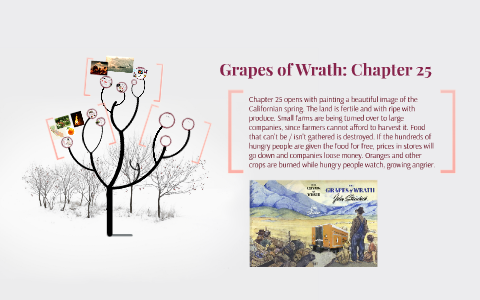 Grapes of Wrath: Chapter 25 by Dori N on Prezi