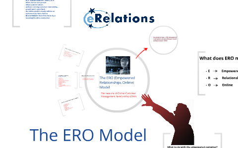 The ERO Model by eRelations Inc. on Prezi