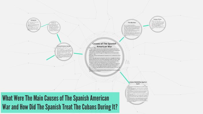 What Were The Main Causes of The Spanish American War and Ho by Olivia ...