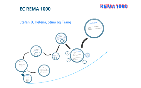 Rema 1000 Erhvervscase by Trang Tran on Prezi