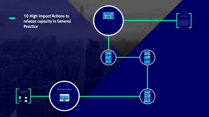 10 High Impact Actions to release capacity in General Practi by Tim ...