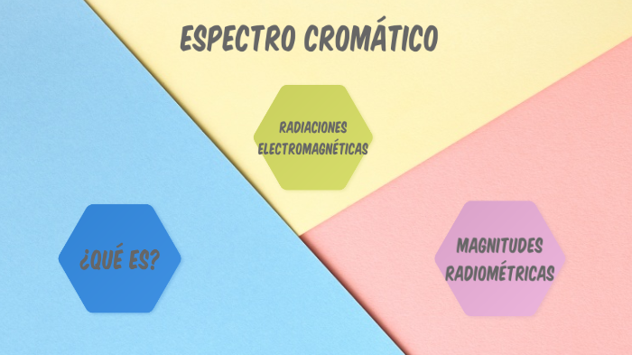 ESPECTRO CROMATICO by Celeste Saravia Velasquez on Prezi
