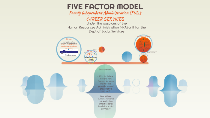 FIVE FACTOR MODEL by Mariel Charles