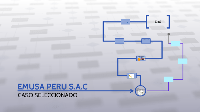 EMUSA PERU S.A.C by dayan salazar on Prezi