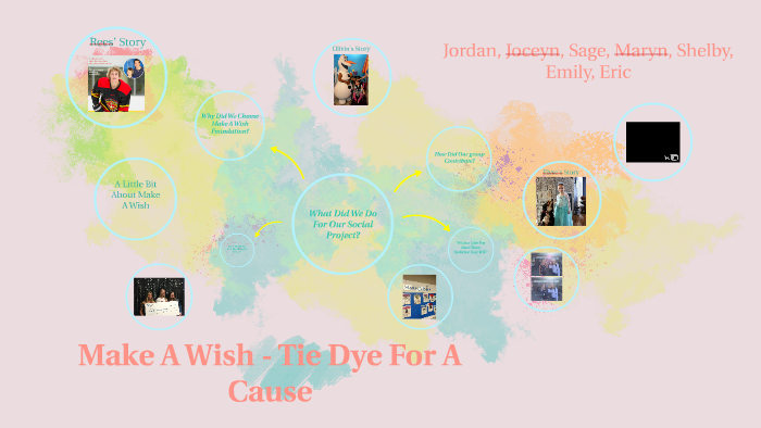 Tie Dye For A Cause by Jordan Zavisha on Prezi
