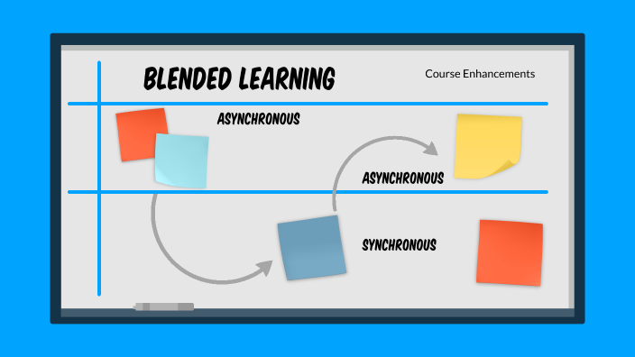 Course Enhancement by Adriaan Van Nieuwkerk on Prezi