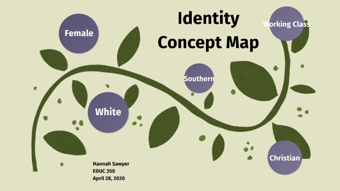 Identity Concept Map by Hannah Sawyer on Prezi