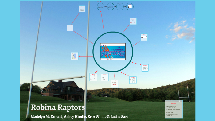 Robina Raptors - Marketing Strategy? by on Prezi