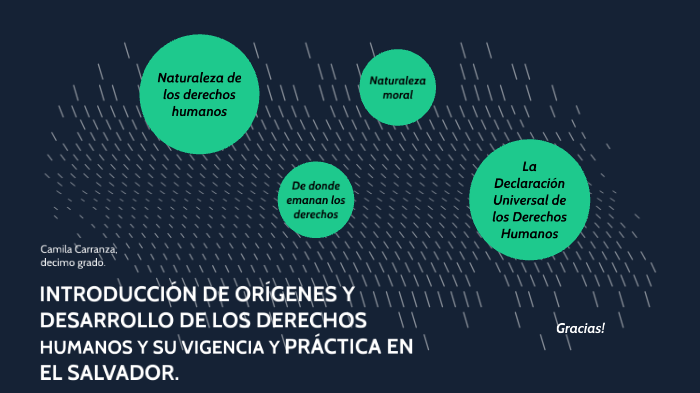 Orígenes Y Desarrollo De Los Derechos Humanos Su Vigencia Y Práctica