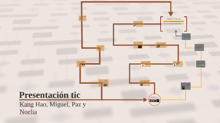 Comparacíon de los tres líderes y sus liderazgo by Kang Hao Liu on Prezi