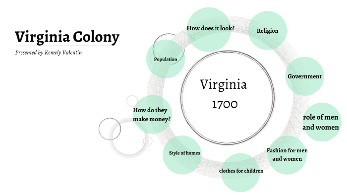 Virginia Colonial life project by kemely v on Prezi