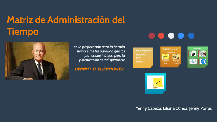 Matriz de Administración del Tiempo by Lida Blanco on Prezi