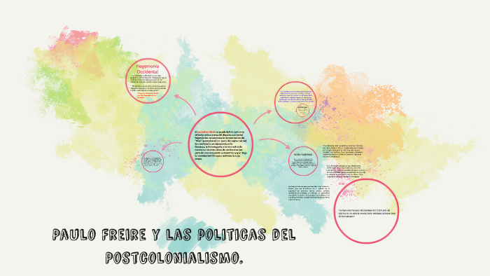 Paulo Freire y las politicas del Postcolonialismo. by Julieth Reyes on ...