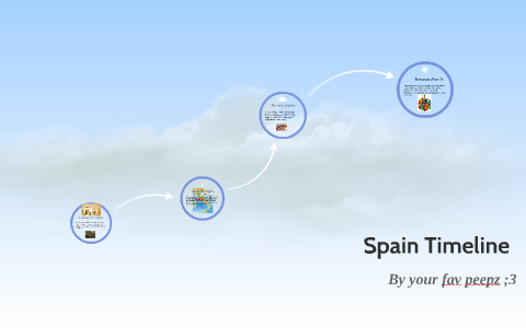 Spain Timeline by carlos hernandez on Prezi