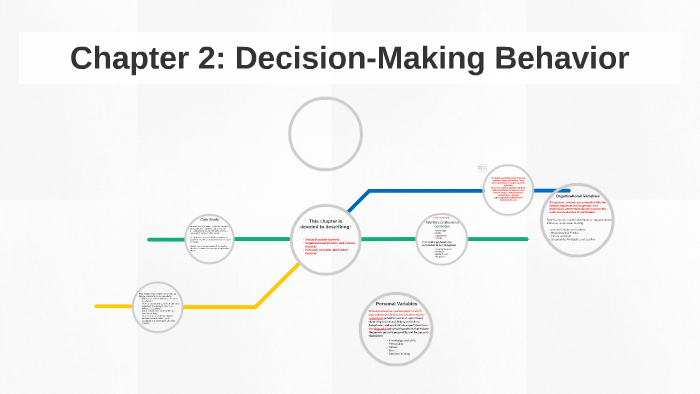 Chapter 2: Decision-Making Behavior by Erma Payne