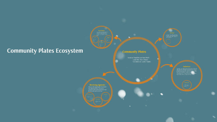 Community Plates Ecosystem by Victoria Novak on Prezi