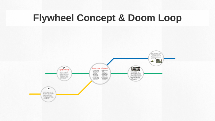 Flywheel Concept & Doom Loop by Nathan MacPherson on Prezi