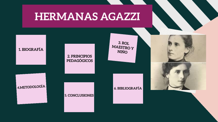 Método educativo Hermanas Agazzi by Inés Lastra on Prezi