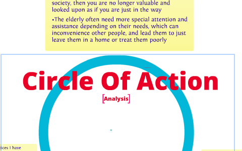 Awareness, Analysis, Action: St. Therese by Liz Nicholson on Prezi