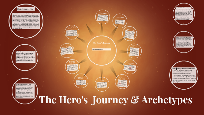 The Hero's Journey & Archetypes The Fault in Our Stars by David Marsh ...