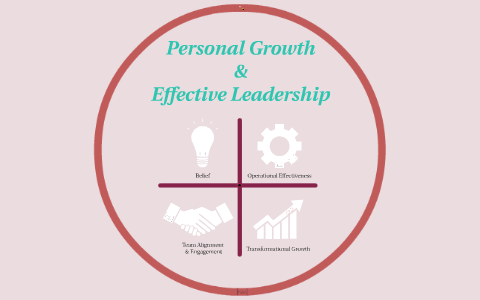 Personal Growth & Effective Leadership by Kandis Michnal on Prezi