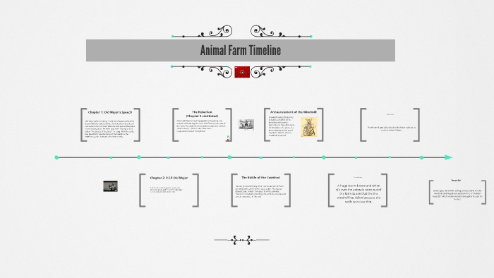 Animal Farm Timeline by