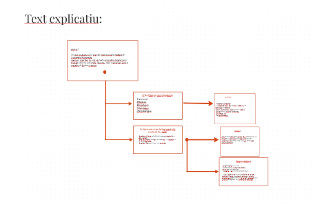 Text explicatiu by on Prezi