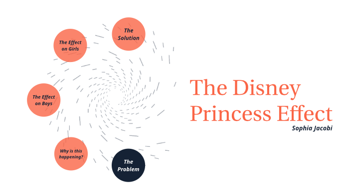 The Disney Princess Effect by Sophia Jacobi on Prezi