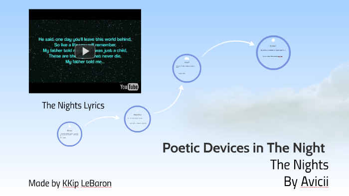 Poetic Devices by Kip l