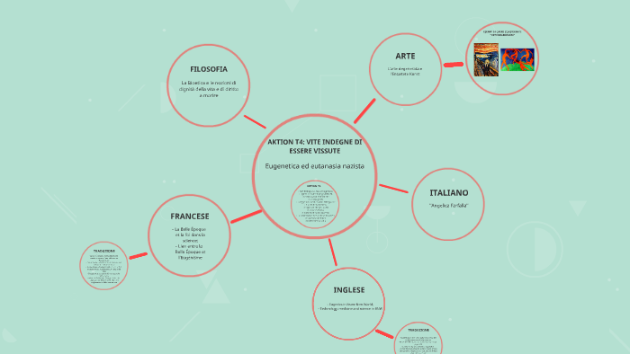 AKTION T4 by martina quatraccioni on Prezi