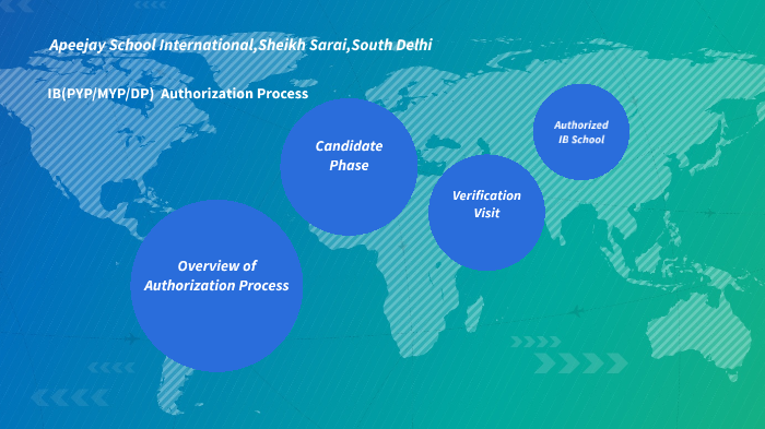 IB Authorization Process by Neha Sharma on Prezi