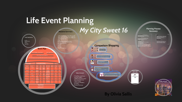 Life Event Planning by Olivia Sallis on Prezi
