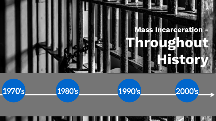 Ronan Mass incarceration Timeline by Ronan Dooley on Prezi