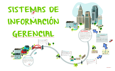SISTEMAS DE INFORMACIÓN GERENCIAL by Daniela Bautista de Dong