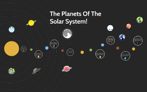 The Planets Of The Solar System! by on Prezi