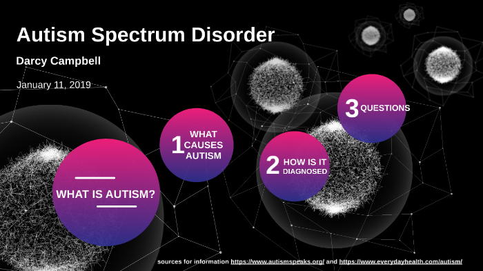 Science presentation: Autism by Darcy Campbell on Prezi